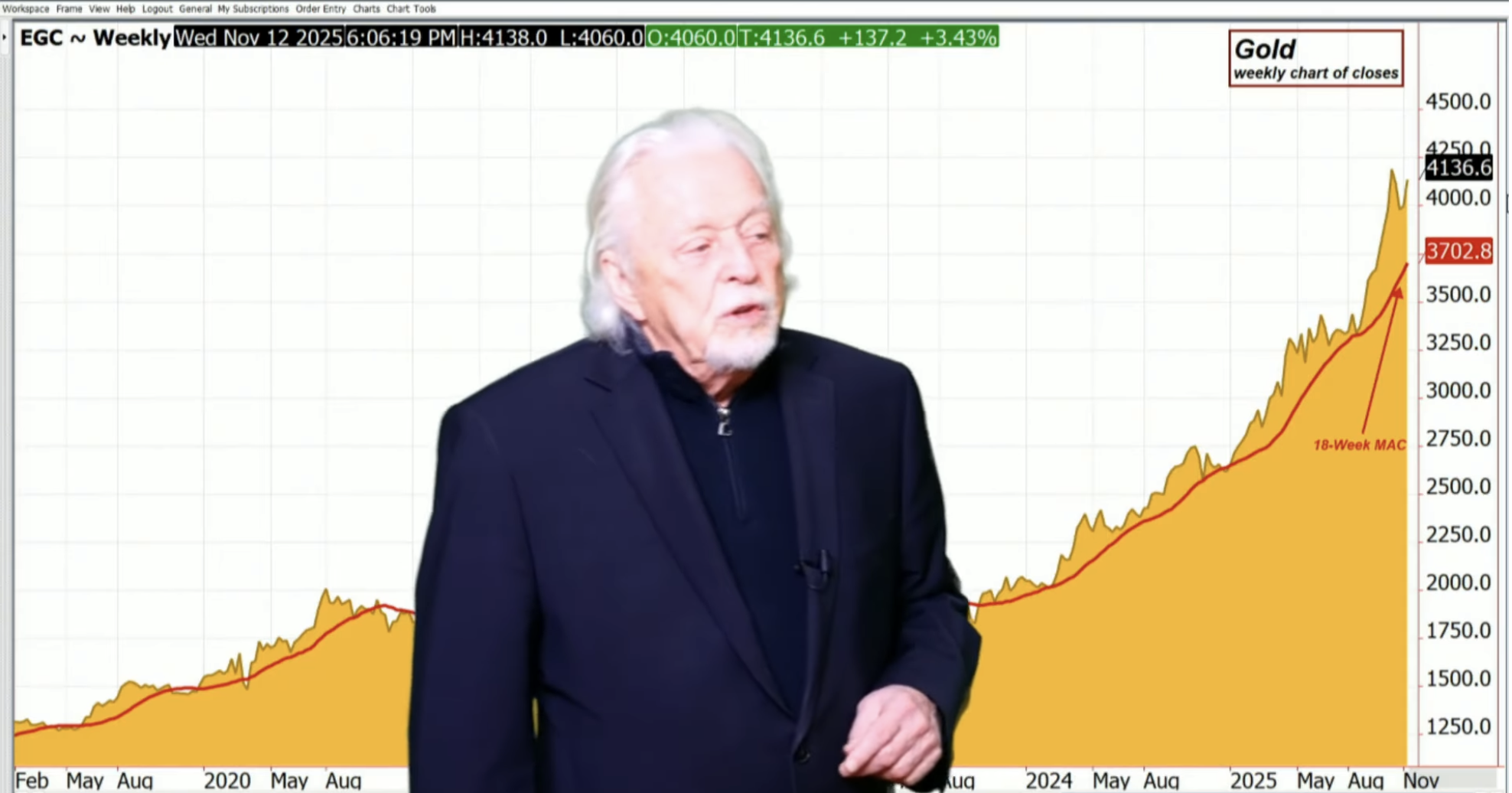 Trend Up in Gold and Silver but Now Getting Overbought | GoldSeek